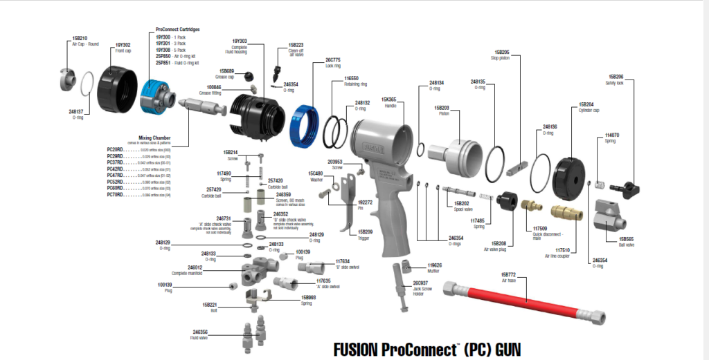 Graco Fusion PC - Air Products Company